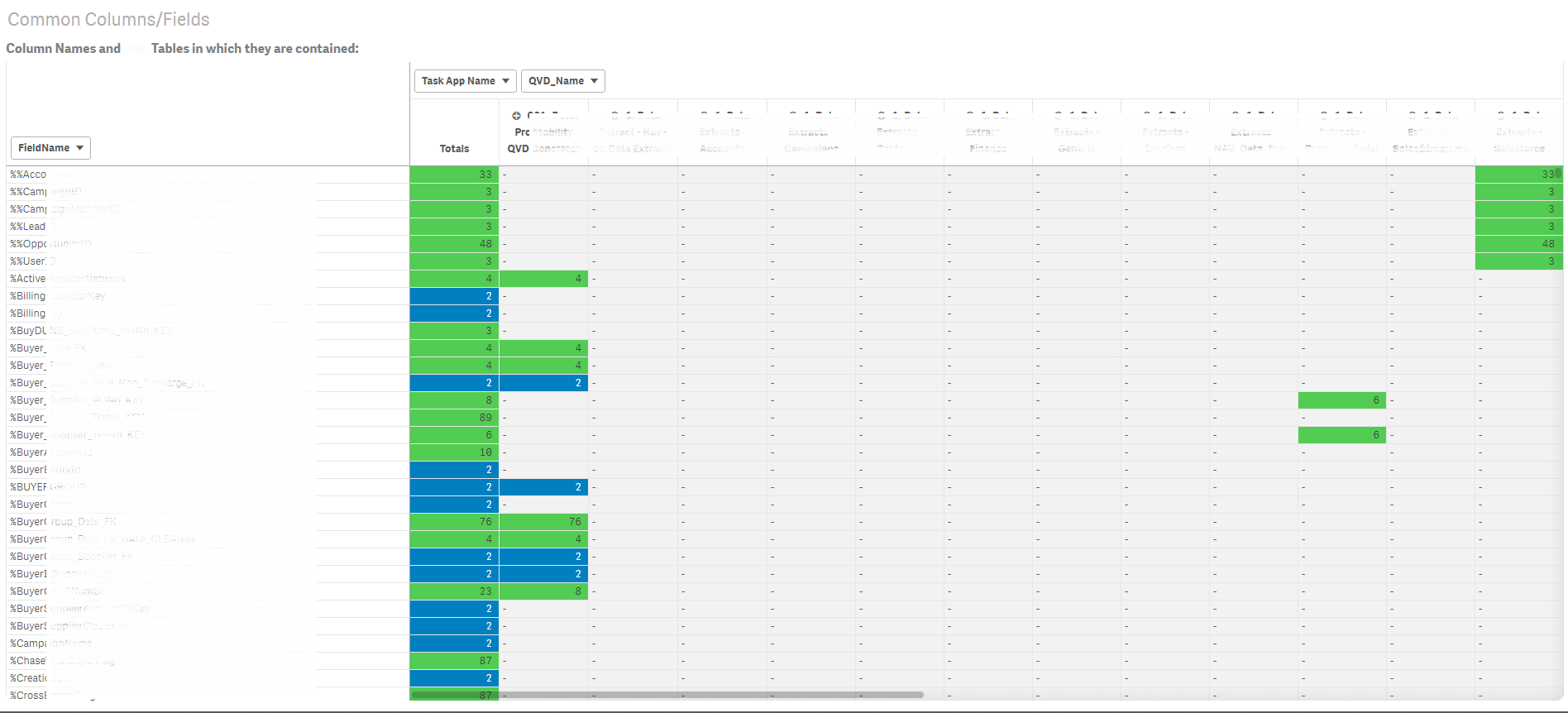 Solved: QlikSense Tasks Gantt Waterfall Chart & Analyse Co... - Qlik ...
