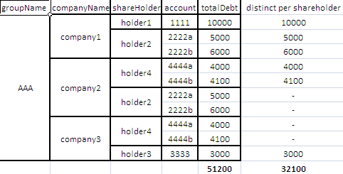 Solved: sum distinct aggregation - Qlik Community - 338406