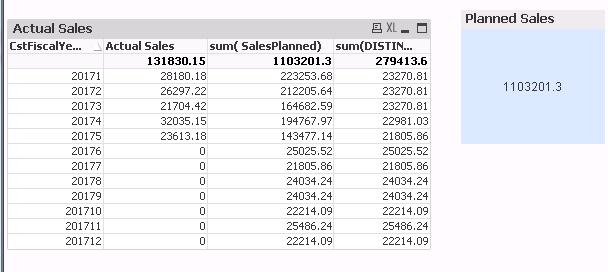Solved: Sum of Distinct Issue In Qlikview - Qlik Community - 1258796