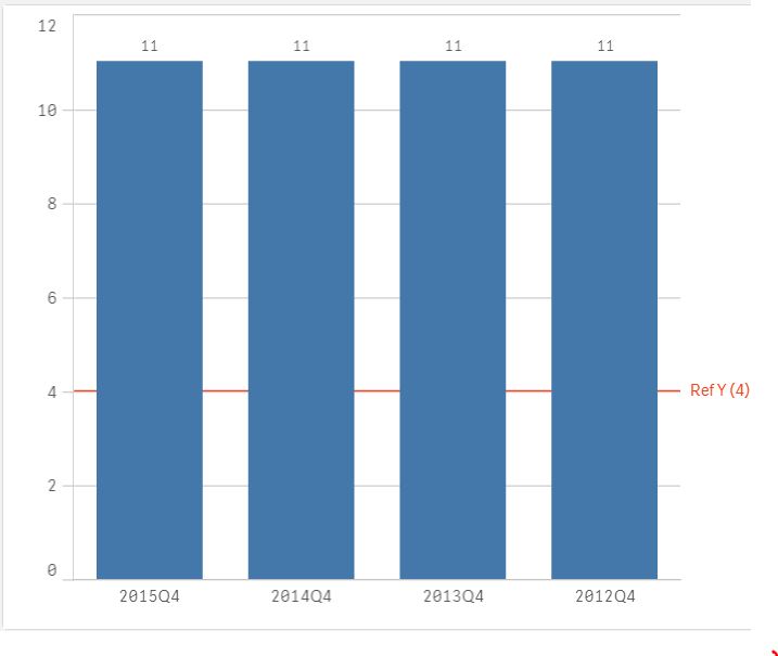 Vertical Reference Lines in Qlik Sense - Qlik Community - 1264079