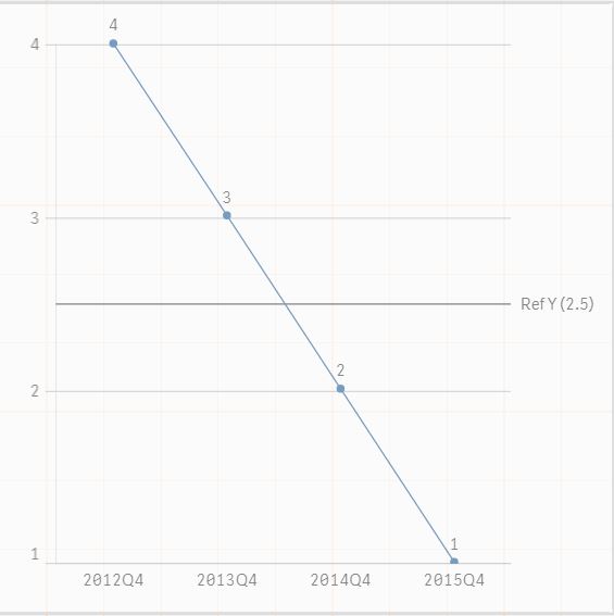 Vertical Reference Lines in Qlik Sense - Qlik Community - 1264079