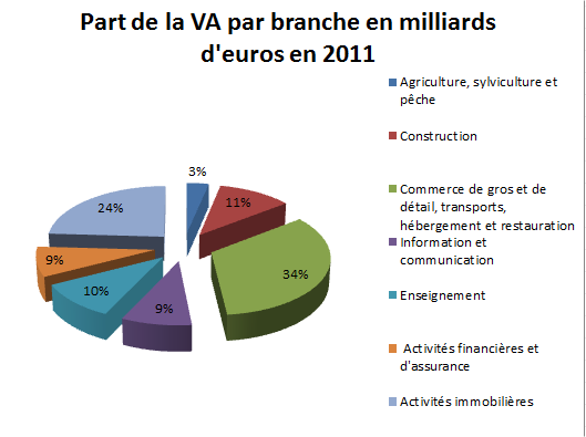Solved: Graphique secteur éclaté - Qlik Community - 1218229