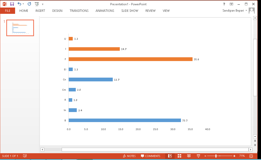 PPT chart in nPrinting by aggregating column value... - Qlik Community ...