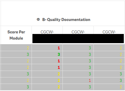 Solved: Pivot Table Wrong text format - Qlik Community - 1254334