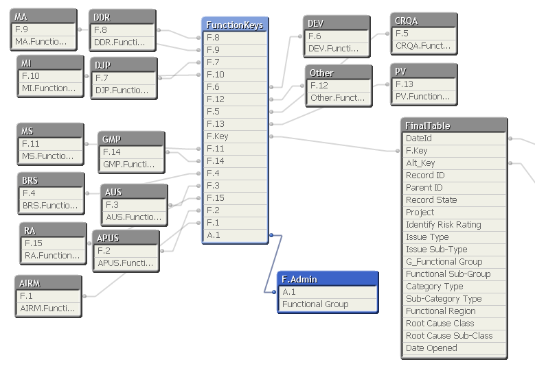 Data Structure Using OMIT in Qlikview - Qlik Community - 1356918