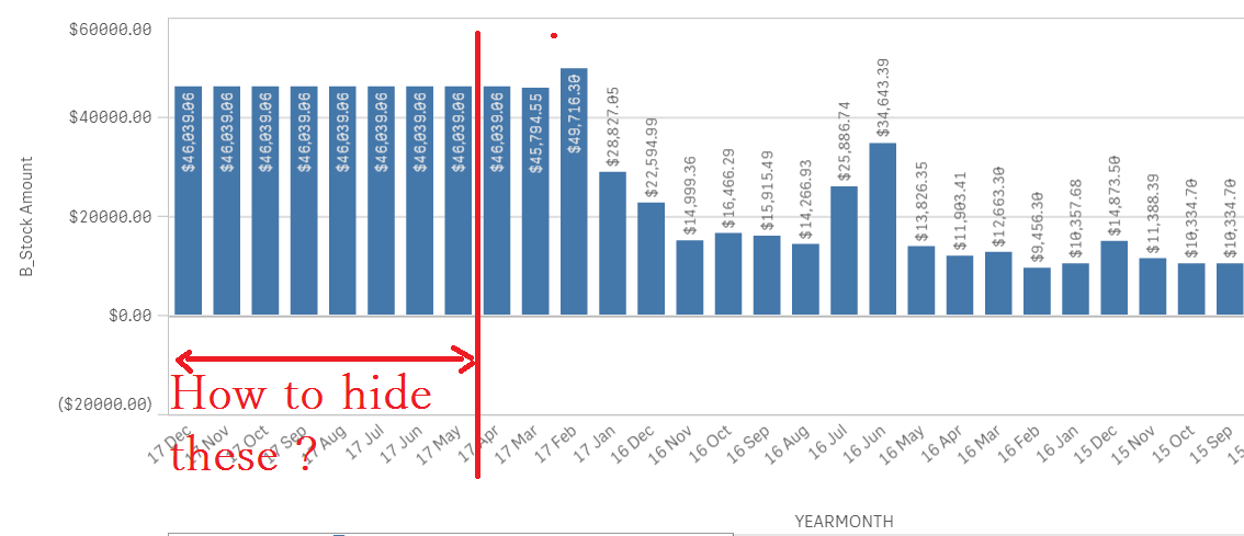 How to make QS bar chart same like QV bar chart ? - Qlik Community ...