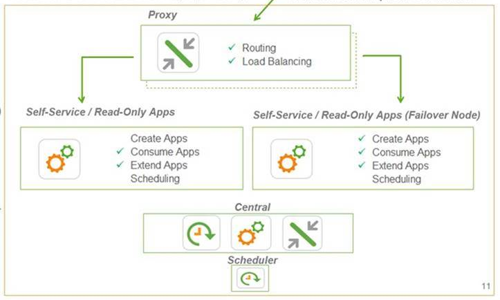 Qlik Sense Multi-Node Site over Several AWS Instan... - Qlik Community ...