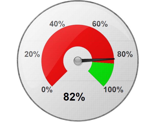Gauge error when printing/saving in PDF format - Qlik Community - 1319576