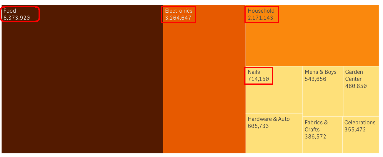 Values/Labels in TreeMap chart - Qlik Community - 1331778