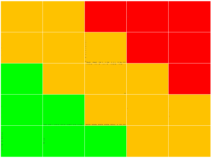 Pivot Table Heat Map - Qlik Community - 1370793