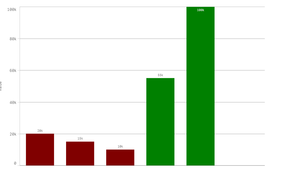 Solved: Waterfall Chart in Qlik Sense - Qlik Community - 1357248