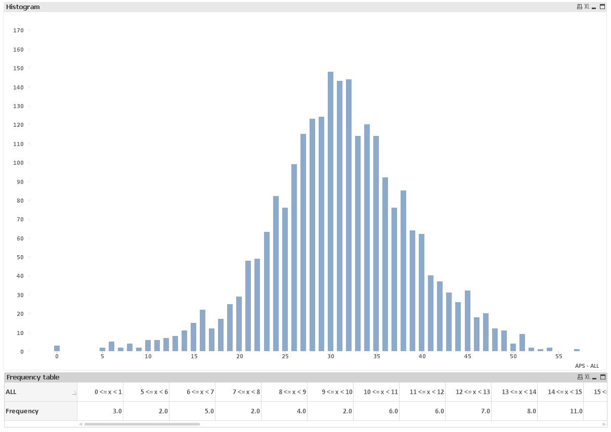 Advanced Histogram help needed! - Qlik Community - 1369272