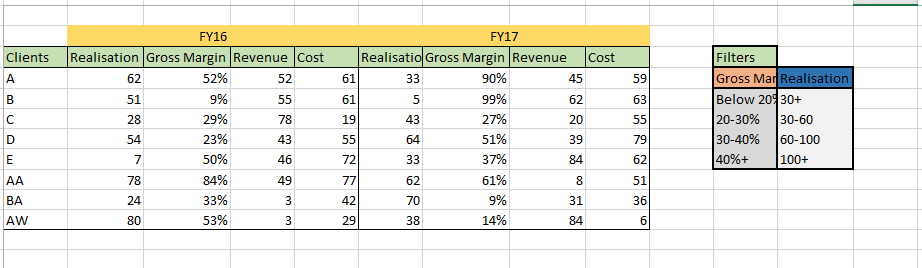 Create A Custom Filter On Pivot Table Qlik Community 1294895