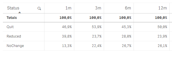 Pivot Table in QlikSense - Qlik Community - 1392204