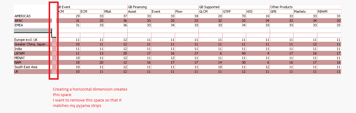 Pivot table horizontal dimension - Qlik Community - 1432207