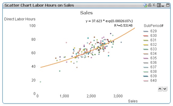 How can I calculate a logarithmic trend in QlikVie... - Qlik Community ...