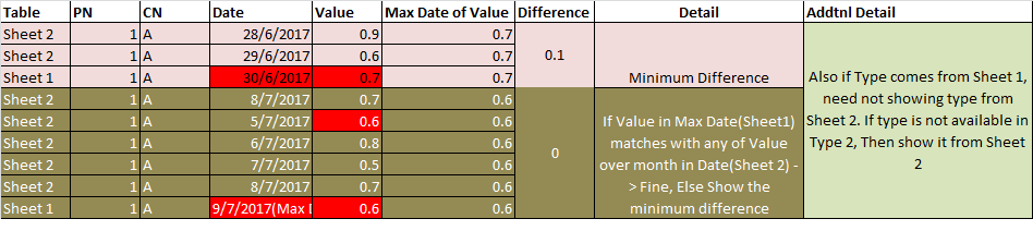 Calculate difference based on Dates - Qlik Community - 1451020