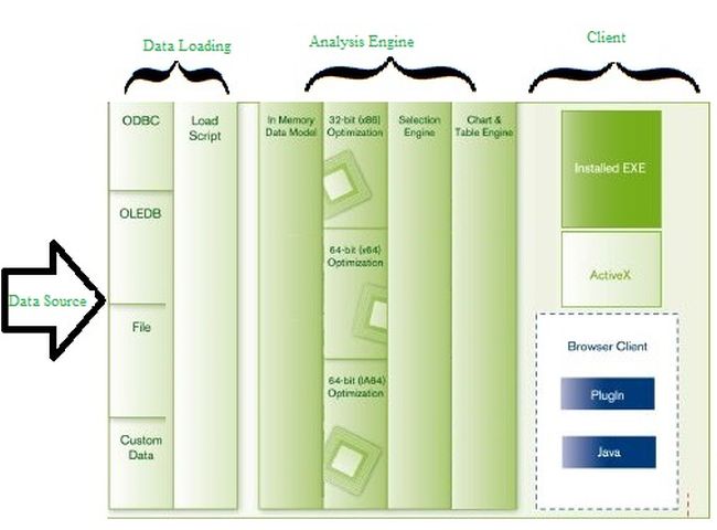 What is Three Tier Architecture ? - Qlik Community - 1394524