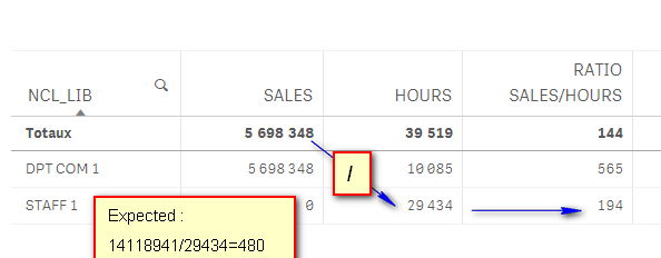 Solved: CALCULATE TOTAL RATIO WITH SOME DATA = 0 - Qlik Community - 1373816