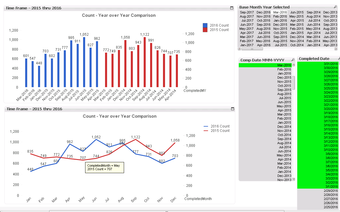 Qlikview Year over Year Line Chart, sort month sta... - Qlik Community ...