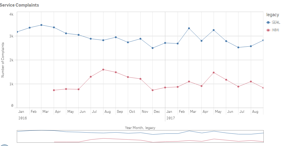 python - I have 8 years of daily data. I want to graph all values per ...