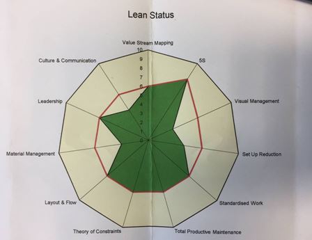 Qliksense - Radar Chart - Qlik Community - 1445604
