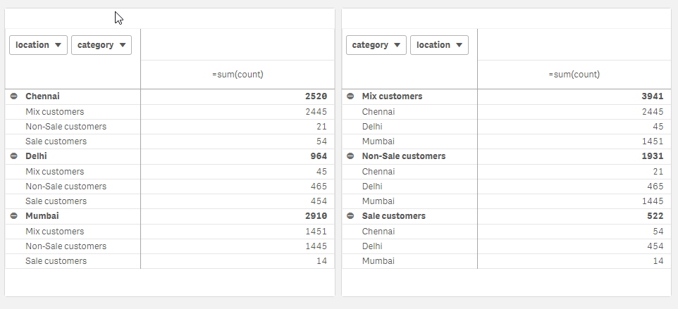 Adding Values based on Condition - Qlik Community - 1429614