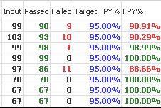 Solved: Calculating RTY from FPY - Qlik Community - 1373585