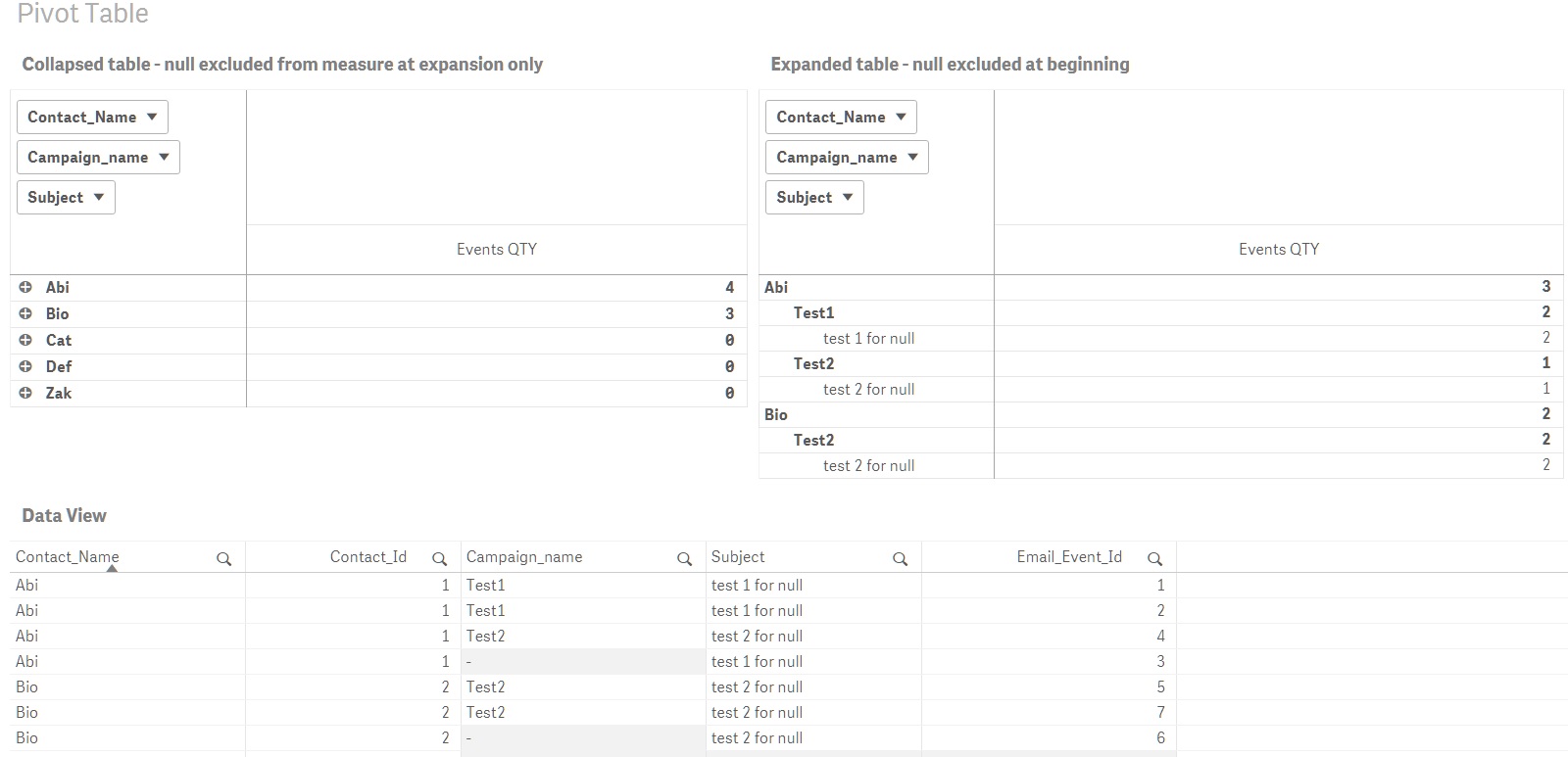 Pivot Table - different results expanded vs collap... - Qlik Community ...