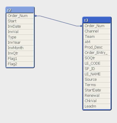 Solved: Field Value lost after left join. - Qlik Community - 363163