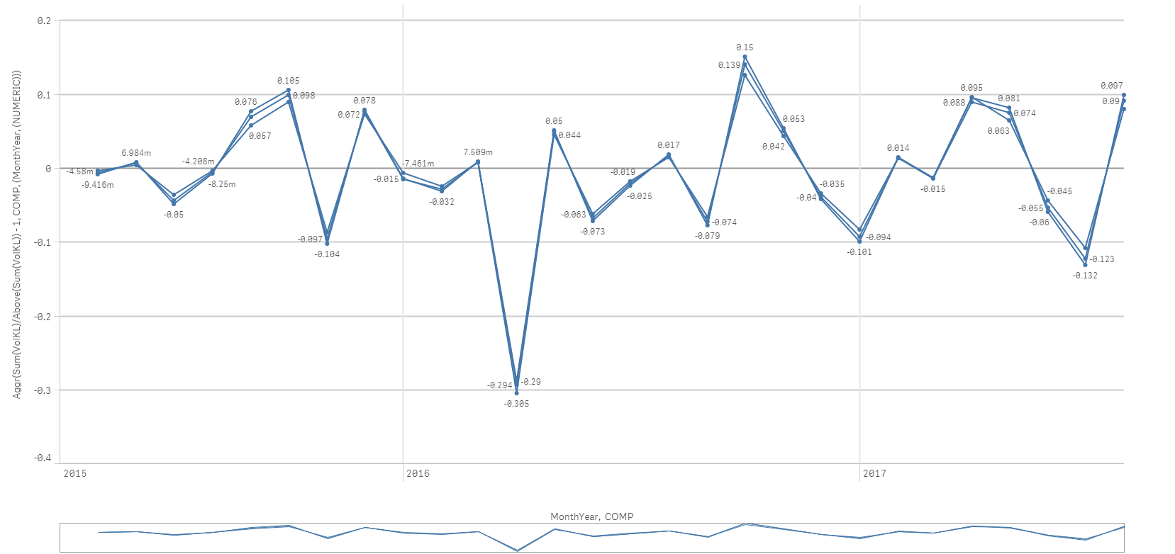 Solved: Year Over Year Growth & MoM Growth % Calculation ... - Qlik ...