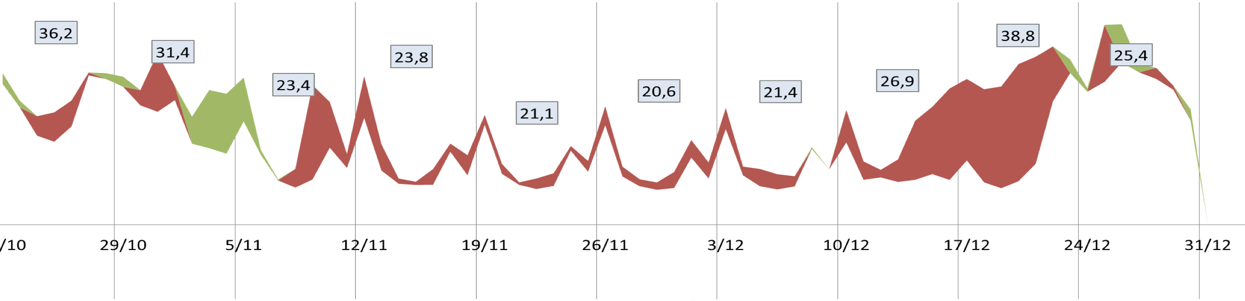 Qlik Sense Area chart - Qlik Community - 2140