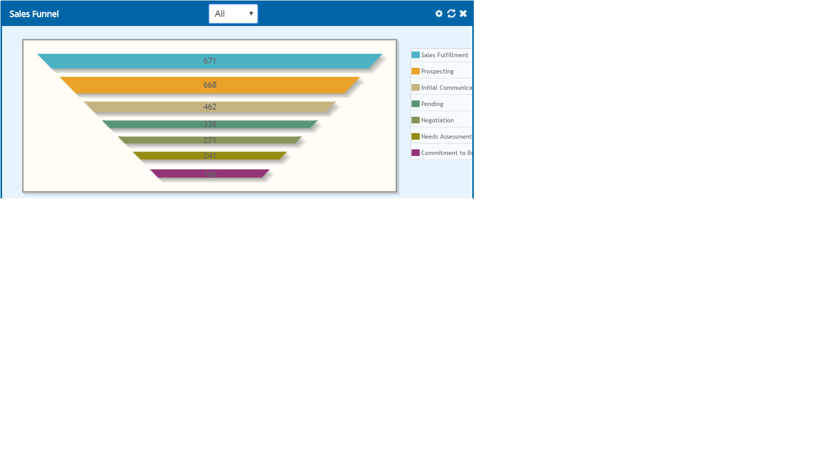 Solved: How to plot funnel chart in qlik view ? - Qlik Community - 2808