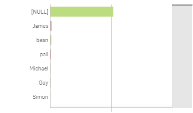 Solved: How to remove Null Bar from Bar chart - Qlik Community - 2926