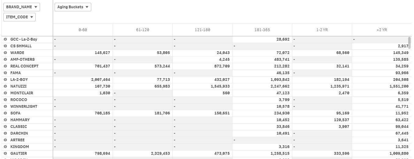 Inventory aging buckets - Qlik Community - 2009
