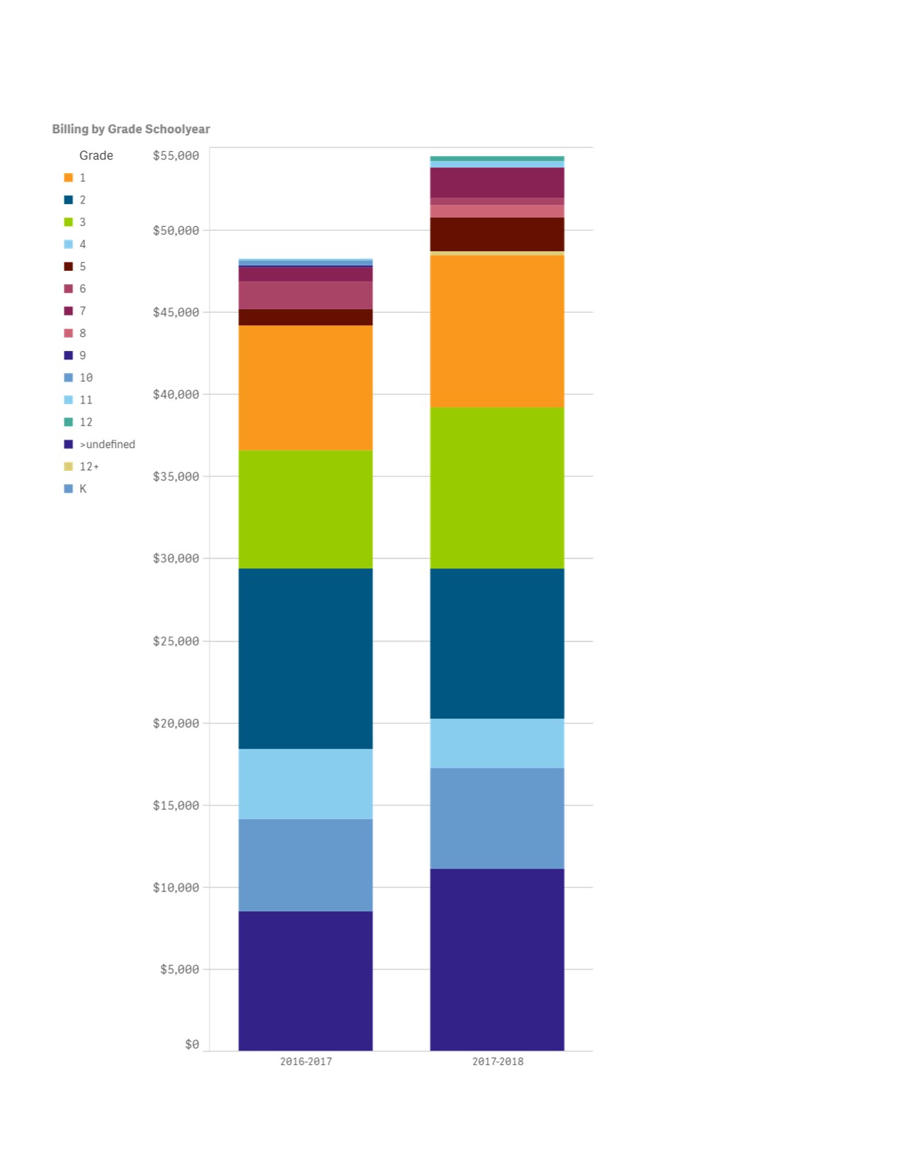 Stacked Bar chart question - Qlik Community