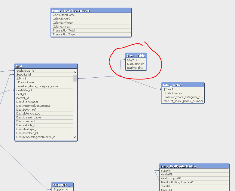 Please need assistance to remove syn table from Ql... - Qlik Community ...
