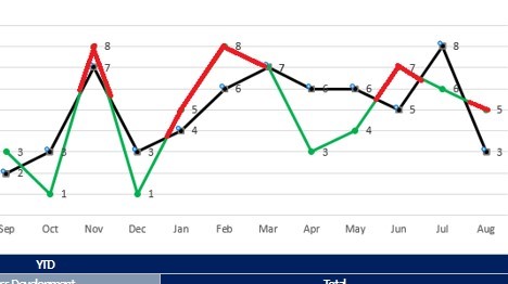 Solved: Dynamic change the color of Line chart - Qlik Community - 22091