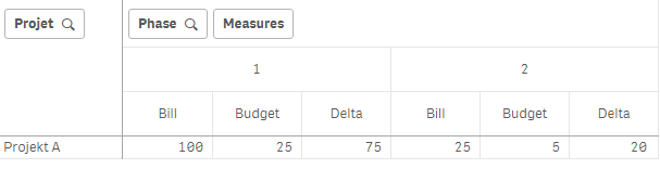 Pivottable in Qlik Sense - Qlik Community - 24331