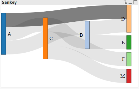 Solved: D3 Sankey Extension Node Duplicates - Page 3 - Qlik Community ...