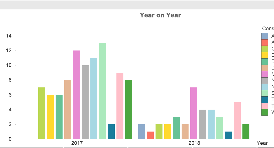 Solved: Creating a Bar Chart & Pivot Table with Variance C... - Qlik ...