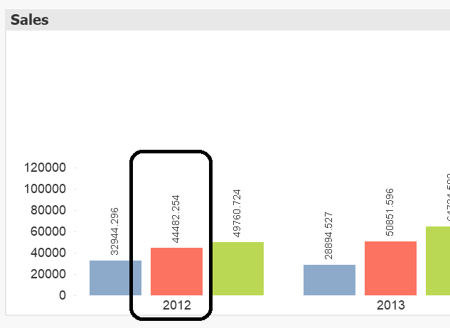 Need to Drill Through from Chart to Tabular view - Qlik Community - 39672