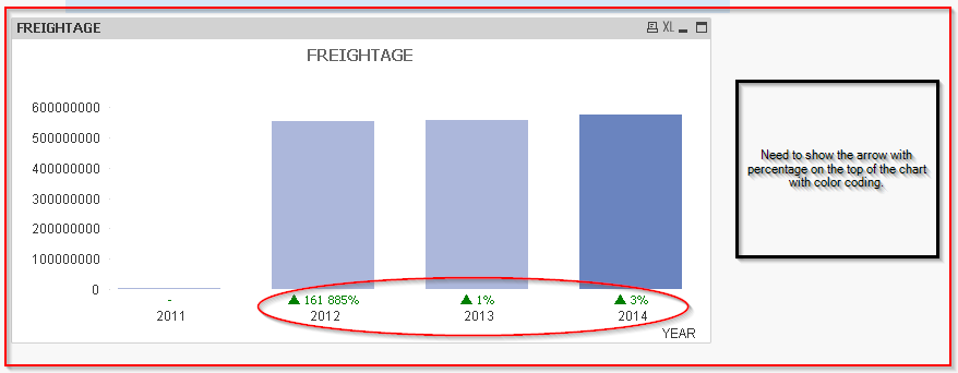 How to change the arrow color on datapoints in com... - Qlik Community ...