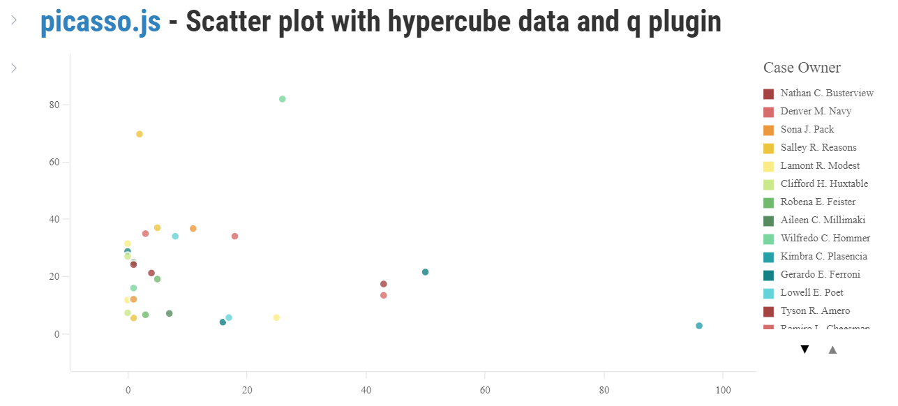 picasso.js and hypercubes - Qlik Community - 1470235