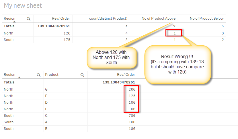Solved: [Qlik Sense] Count Product Above/ Below Avg Value ... - Qlik ...