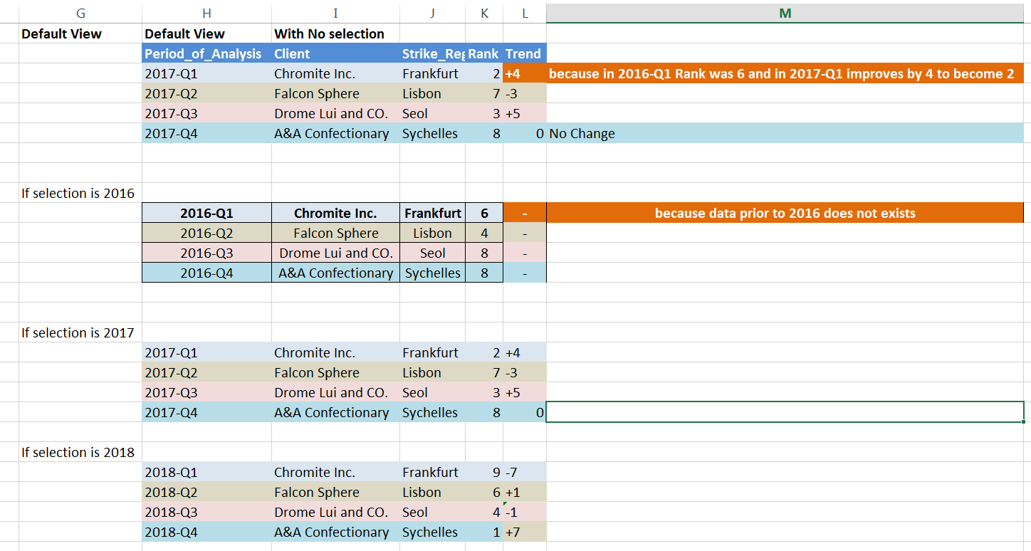 Solved: How to create dynamic comparison table with trend ... - Qlik ...