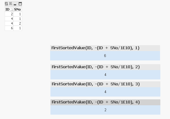 Solved: Max Function when there are Identical Values - Qlik Community - 127969