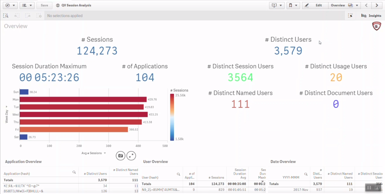 QlikView Session Log Analysis - QlikView and Qlik ... - Qlik Community ...