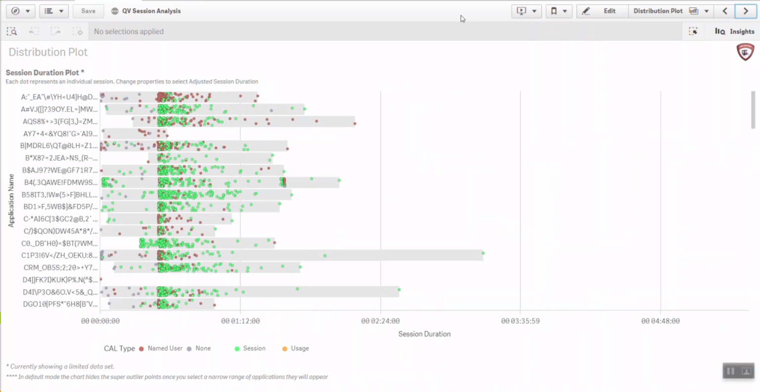 QlikView Session Log Analysis - QlikView and Qlik ... - Qlik Community ...