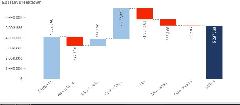 Waterfall Chart - Qlik Community - 105972